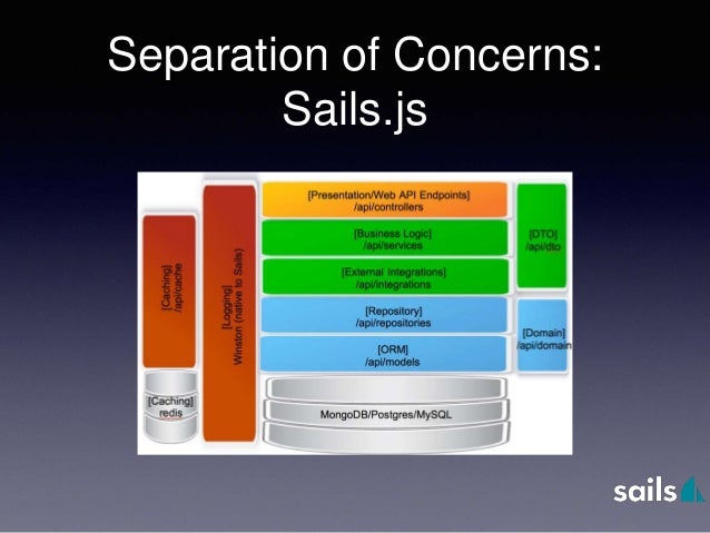 Come Sail Away With Me (you guys): Node.js MVC Web API's Using Sails.…