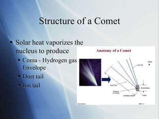 Comet | PPT