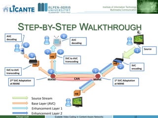 Scalable Video Coding in Content-Aware Networks | PPTX