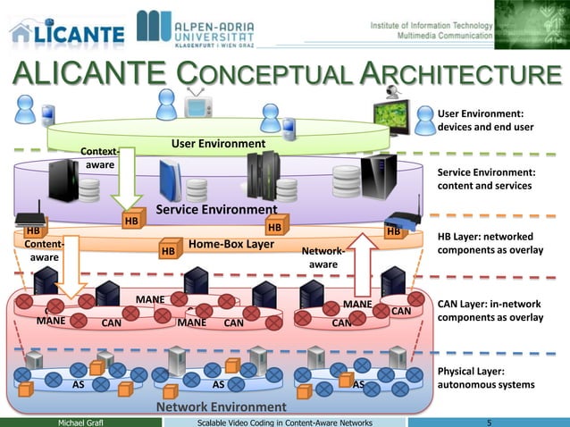 Scalable Video Coding in Content-Aware Networks | PPTX
