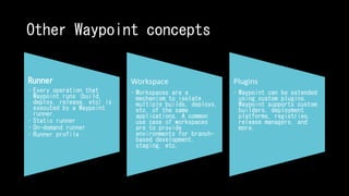 Building and deploying microservices to Azure with GitHub and Waypoint | PPTX