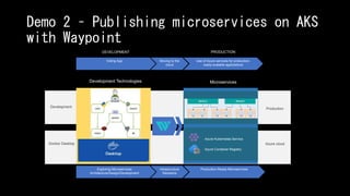 Building and deploying microservices to Azure with GitHub and Waypoint | PPTX