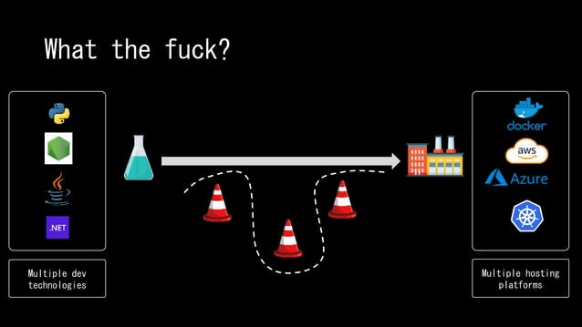 Building and deploying microservices to Azure with GitHub and Waypoint | PPT