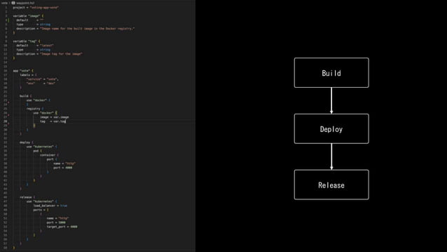 Building and deploying microservices to Azure with GitHub and Waypoint | PPT
