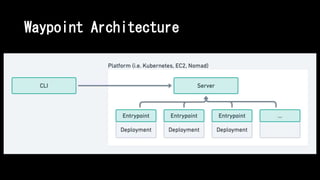 Building and deploying microservices to Azure with GitHub and Waypoint | PPTX