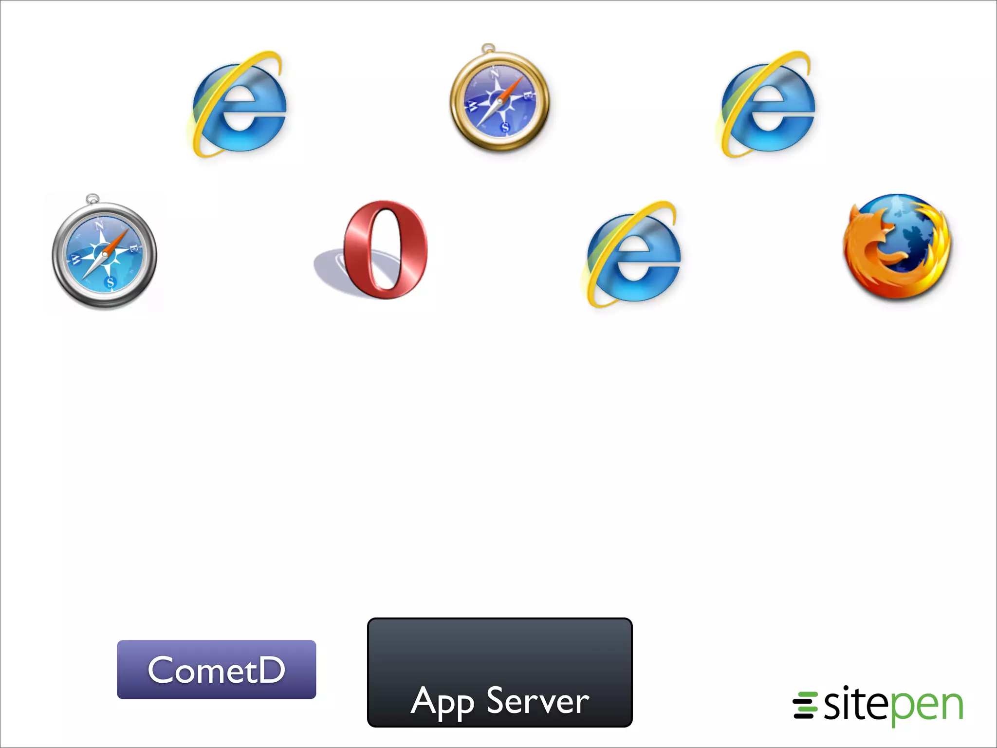 Comet from JavaOne 2008 | PPT