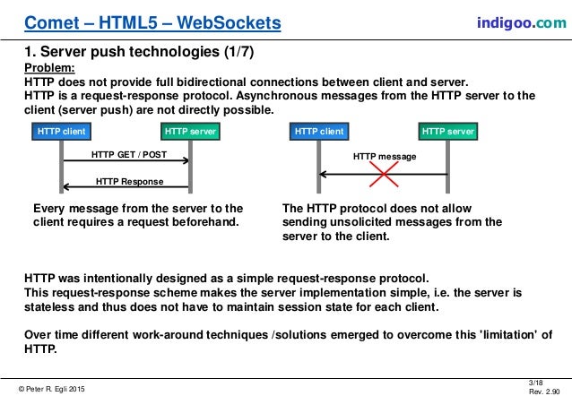 Comet, WebSockets, HTML5, SSE