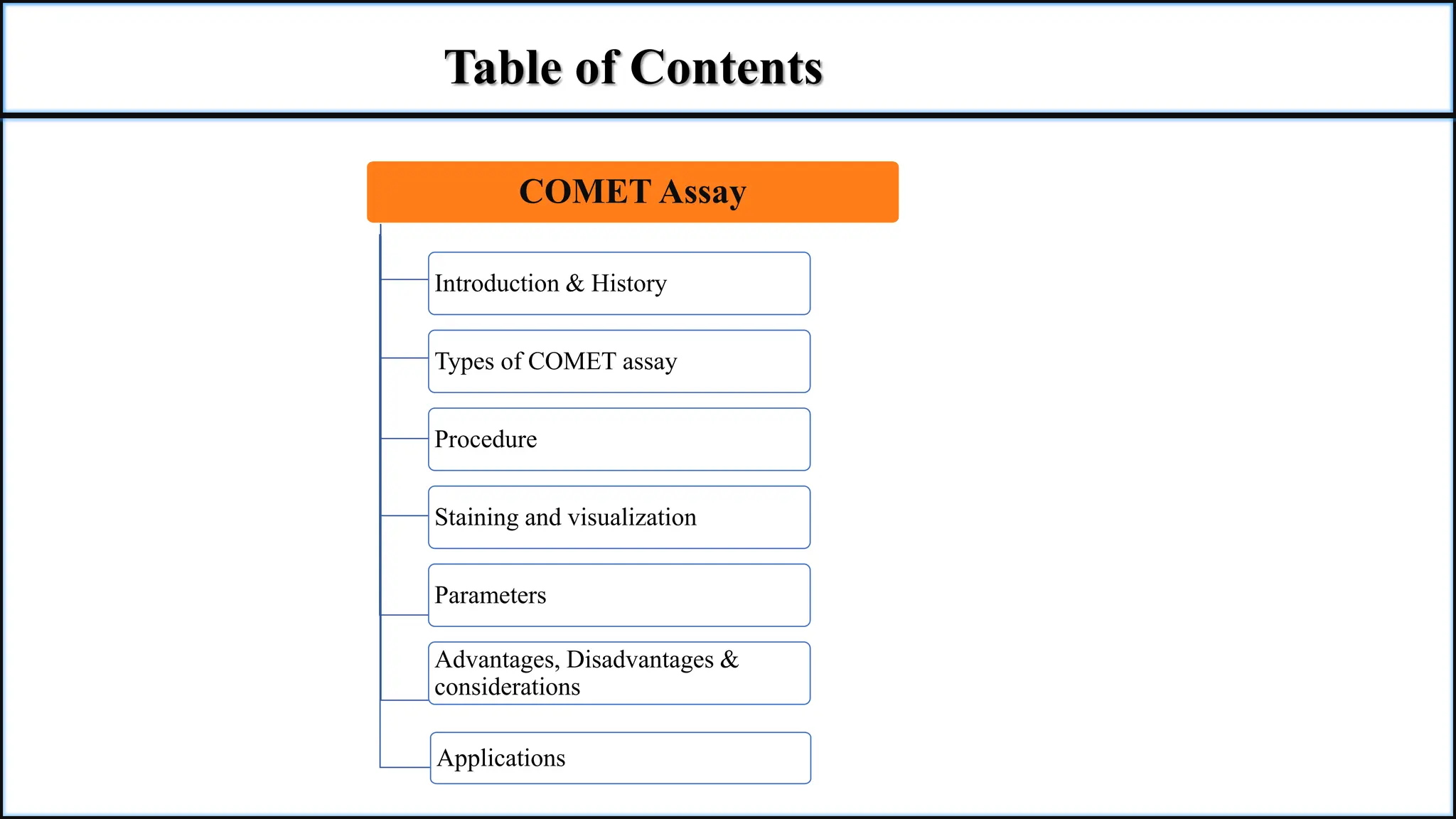 COMET assay for detection of DNA viability | PPTX