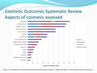 Core Outcome Measures in Effectiveness Trials | PPT
