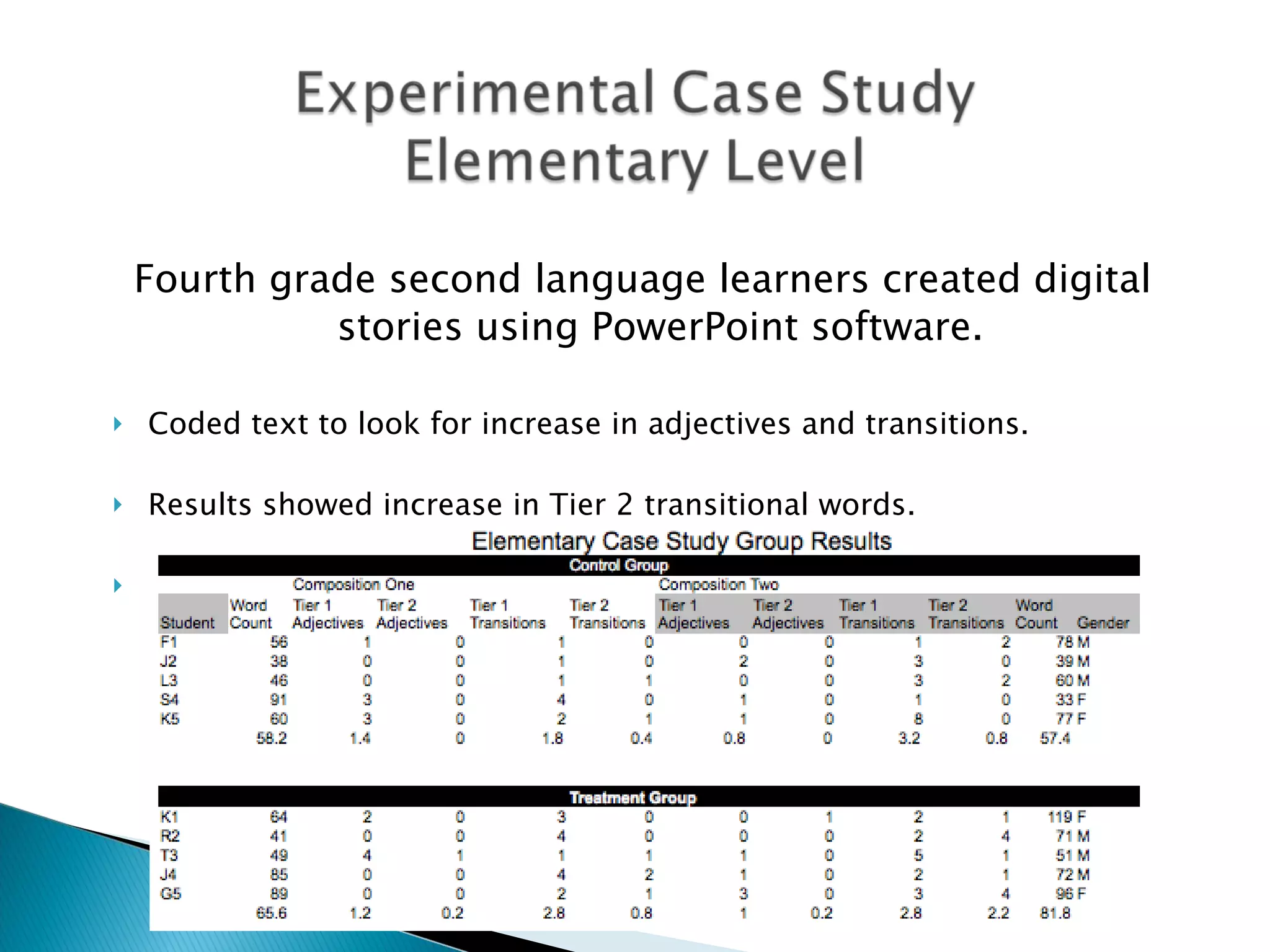 EDTEC 690 Presentation | PPT
