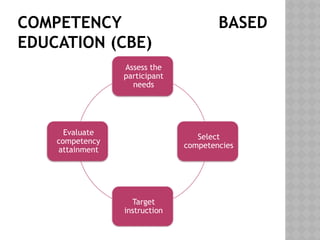 powerpoint presentation on competency based education .pptx