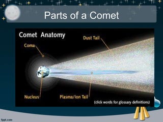 Comets | PPT