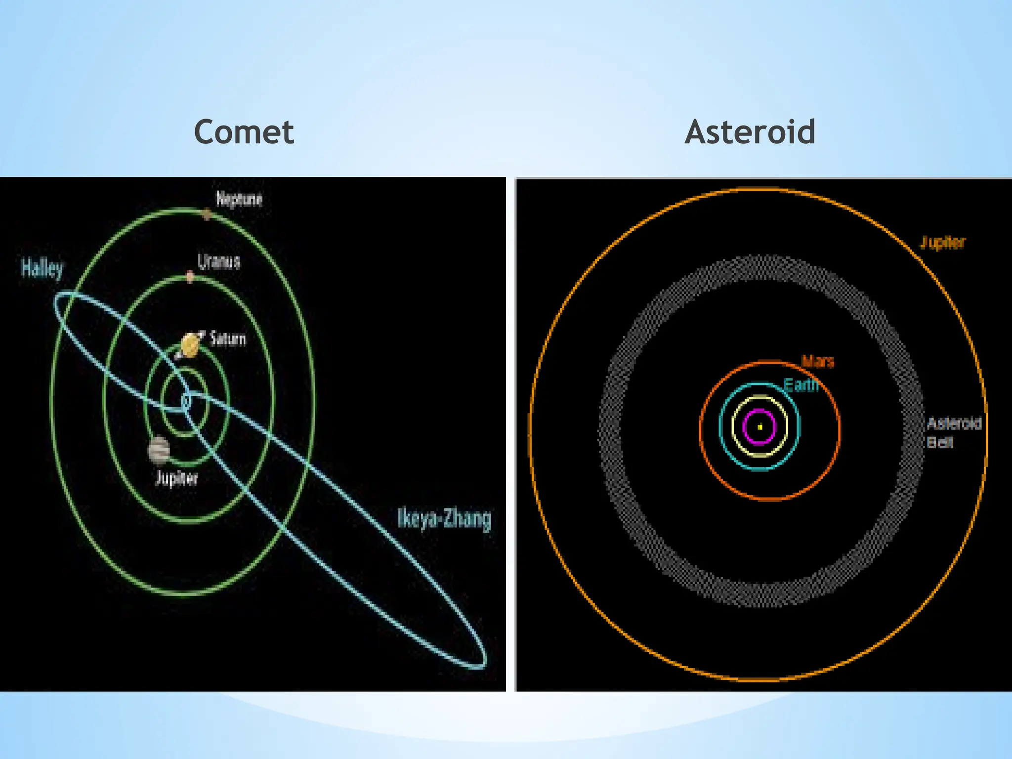 Comets-Asteroid-and-meteors-lecture-slides.ppt
