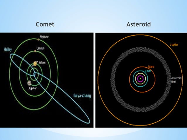 Comets-Asteroid-and-meteors-lecture-slides.ppt