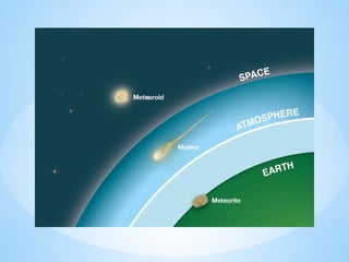 Comets-Asteroid-and-meteors-lecture-slides.ppt