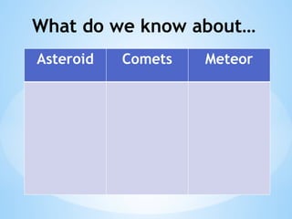 Comets-Asteroid-and-meteors-lecture-slides.ppt