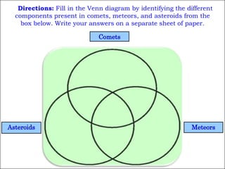 Venn Diagram Asteroid And Meteor