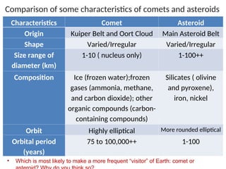 Science 8: Comets,Asteroids, and Meteoroids.ppt