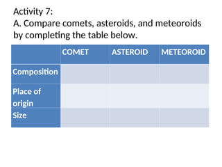 Science 8: Comets,Asteroids, and Meteoroids.ppt