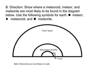 Science 8: Comets,Asteroids, and Meteoroids.ppt