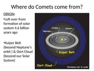 Science 8: Comets,Asteroids, and Meteoroids.ppt