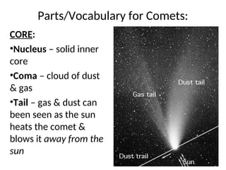Science 8: Comets,Asteroids, and Meteoroids.ppt