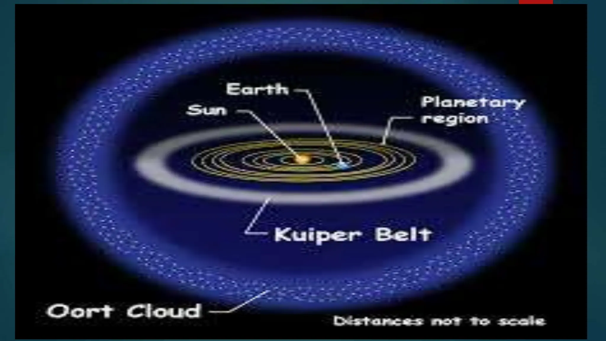 G8_Q3 Comets-Asteroids-Meteoroids (1).ppt