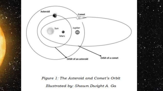 the universe on comets and asteroids.pptx