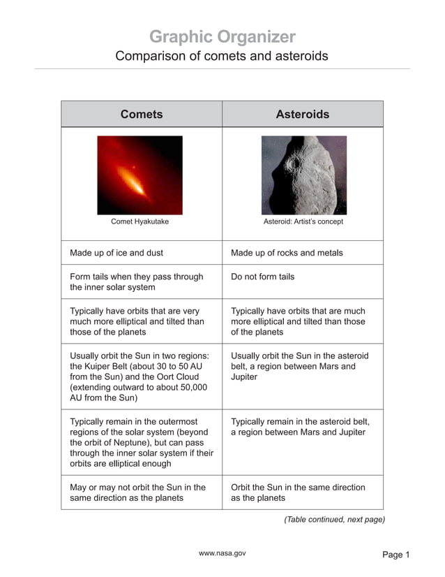 Comets And Asteroids Comparison Graphic Organizer | PDF | Space and ...