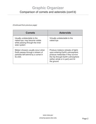 Comets And Asteroids Comparison Graphic Organizer | PDF | Space and ...