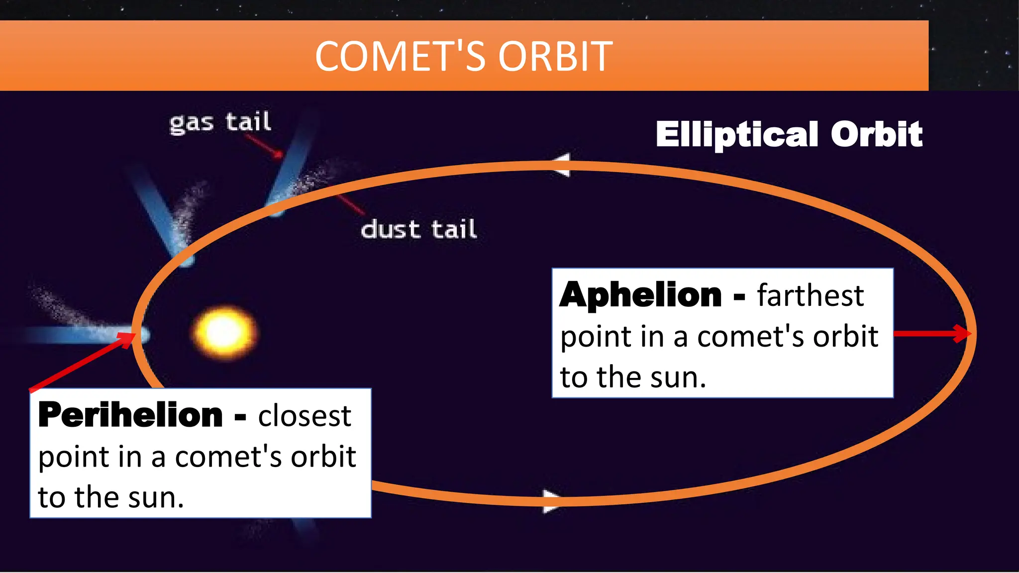 comets, asteroid, meteoroid in the solar system pptx | PPTX