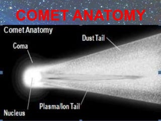 Comets, asteroids, and meteors | PPTX