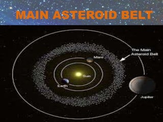 Comets, asteroids, and meteors | PPTX