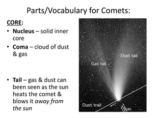 Comets Asteroids Meteoroids.ppt