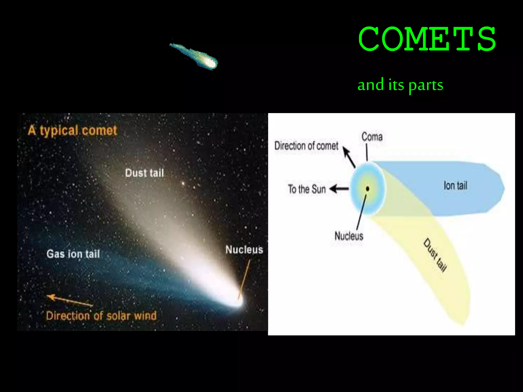 Comets, asteroids & meteors | PPTX