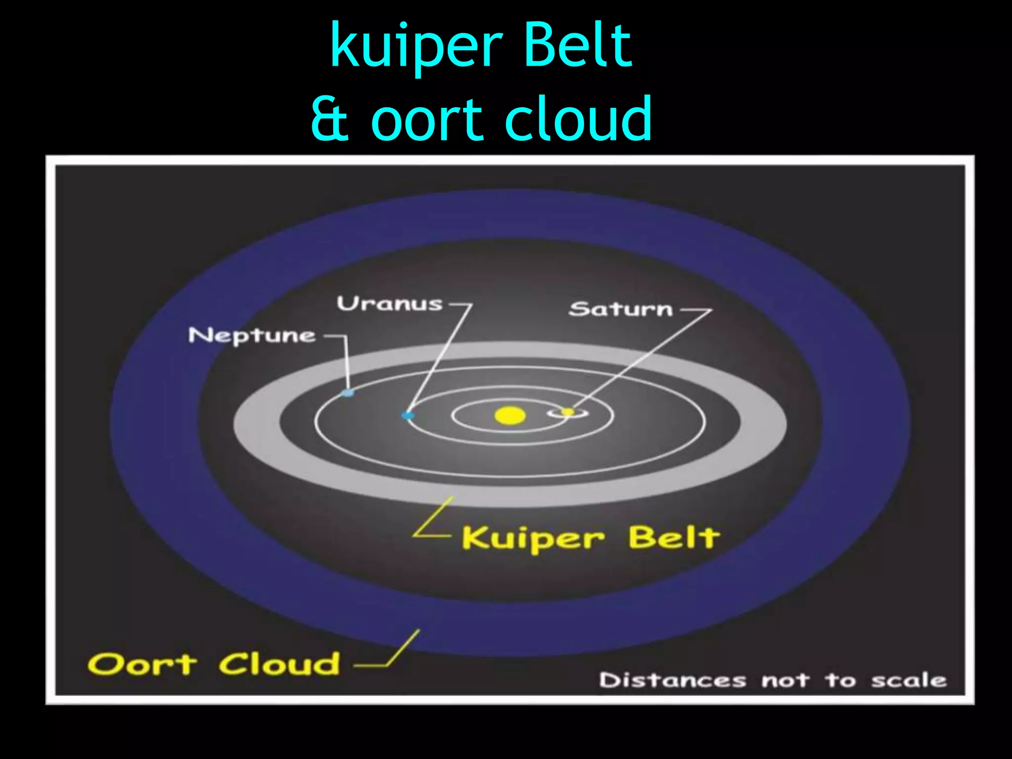 Comets, asteroids & meteors | PPTX