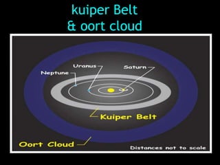 Comets, asteroids & meteors | PPTX