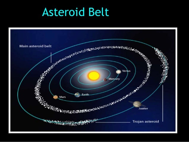 Comets, asteroids & meteors