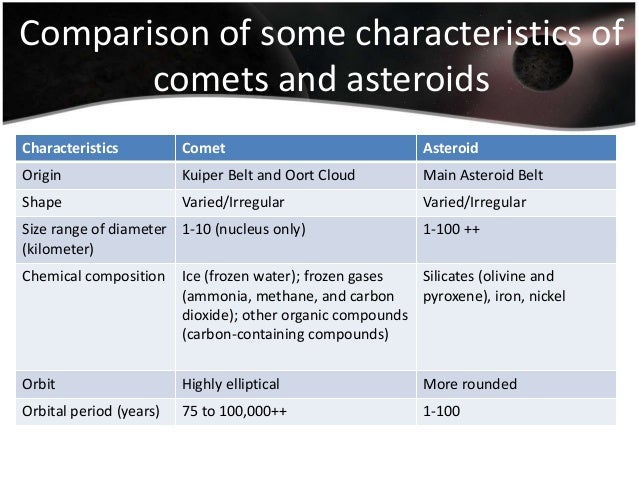 Asteroid And Meteor Venn Diagram Asteroid, Comet, Or Meteor?