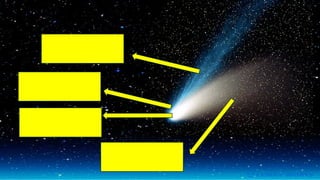 Quarter 2 Module 6 Comets lesson in grade 8.pptx