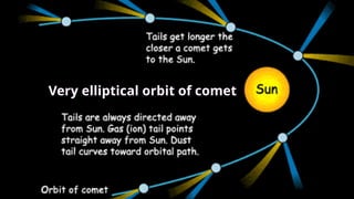 Quarter 2 Module 6 Comets lesson in grade 8.pptx