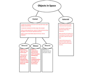 comets_meteor_asteroid.pptx
