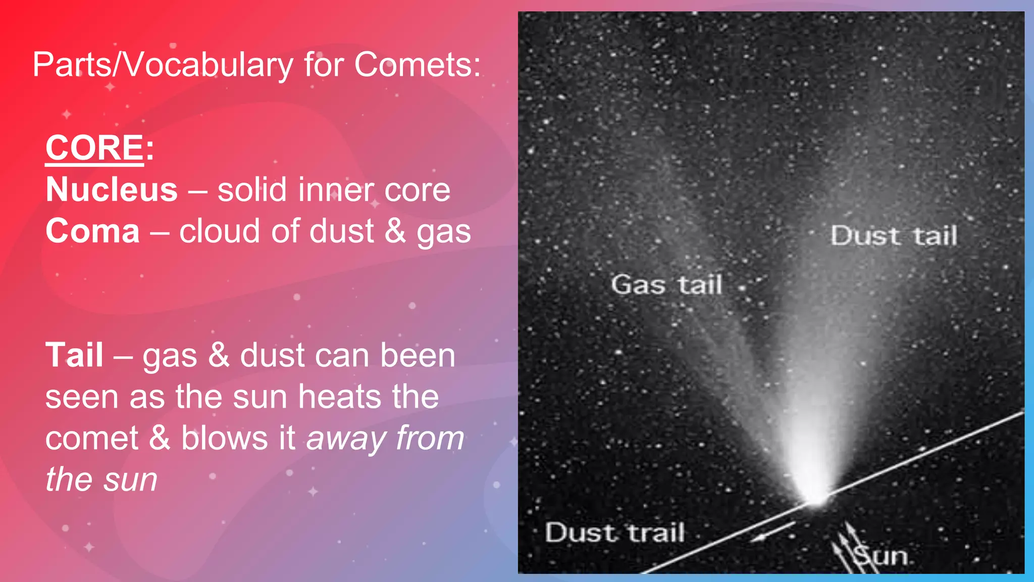 COMETS, METEOR, ASTEROIDS PPT.pptx