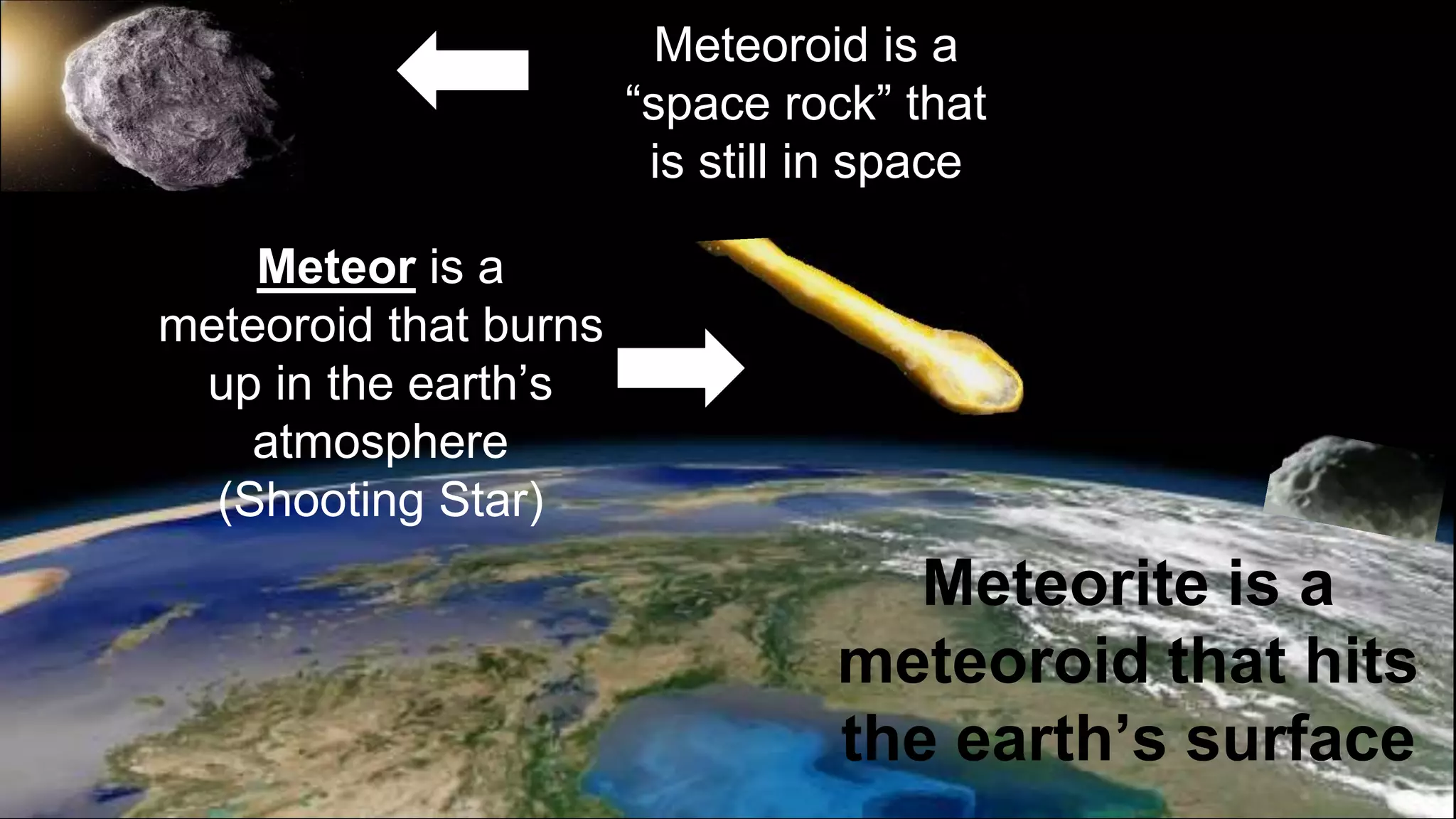 COMETS, METEOR, ASTEROIDS PPT.pptx