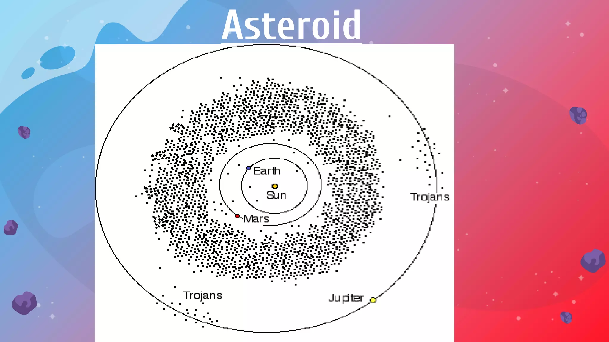 COMETS, METEOR, ASTEROIDS PPT.pptx