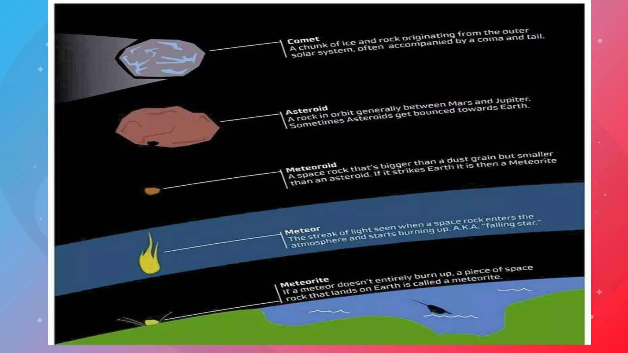 COMETS, METEOR, ASTEROIDS PPT.pptx