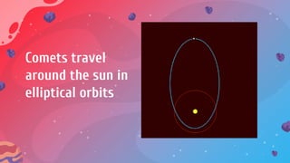 COMETS, METEOR, ASTEROIDS PPT.pptx