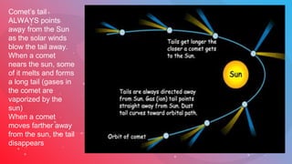 COMETS, METEOR, ASTEROIDS PPT.pptx