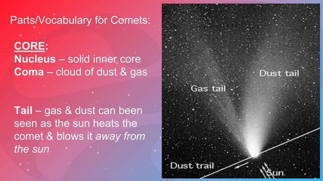 COMETS, METEOR, ASTEROIDS PPT.pptx | Space and Astronomy | Science