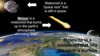 COMETS, METEOR, ASTEROIDS PPT.pptx